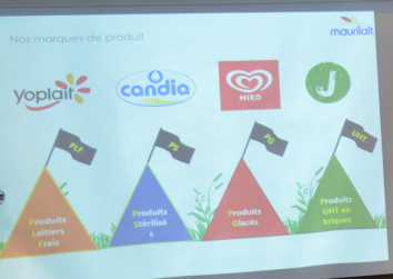 Visite de l’usine Maurilait – Lycée des Mascareignes